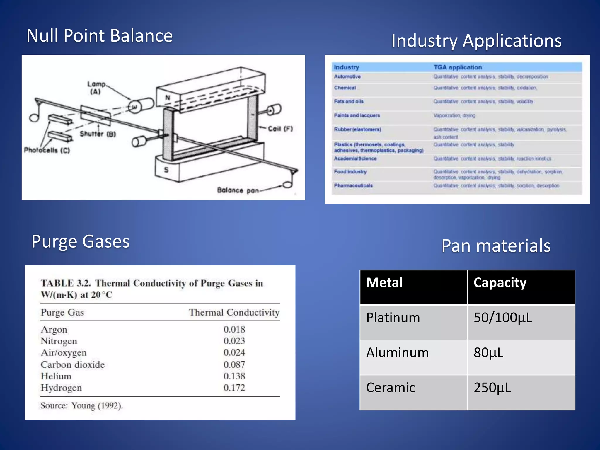 Thermogravimetric Analysis (TGA) | PPTX