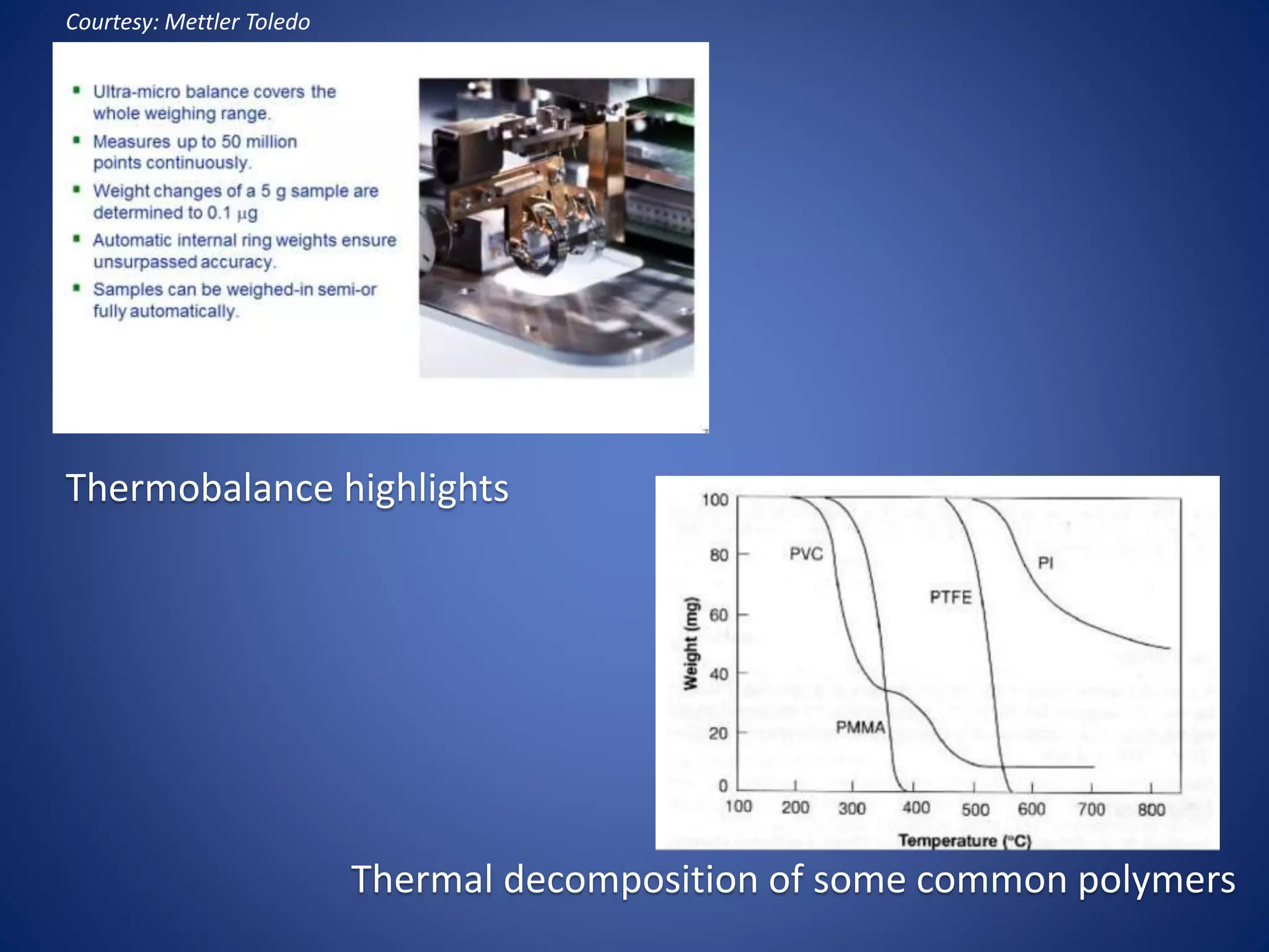 Thermogravimetric Analysis (TGA) | PPTX