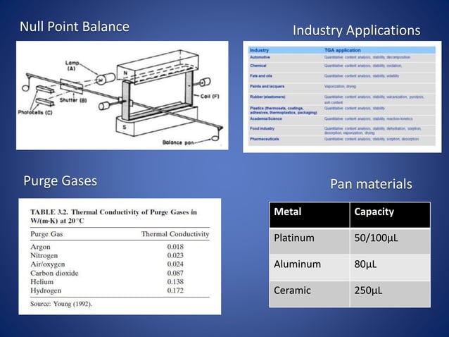 Thermogravimetric Analysis (TGA) | PPTX | Chemistry | Science