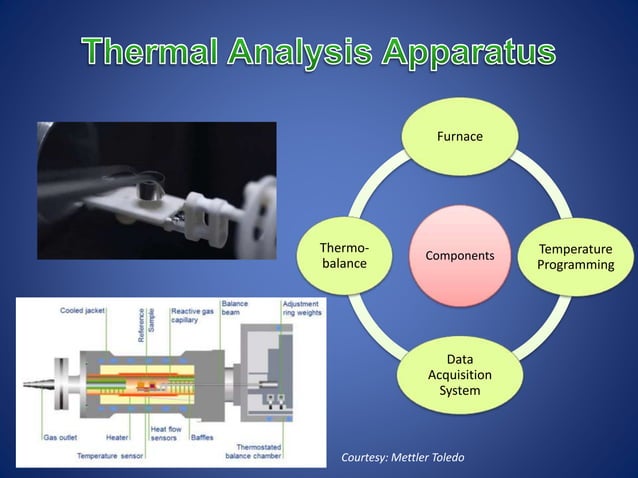 Thermogravimetric Analysis (TGA) | PPTX | Chemistry | Science