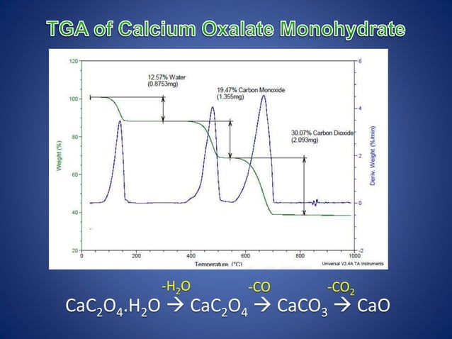 Thermogravimetric Analysis (TGA) | PPTX | Chemistry | Science