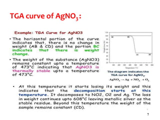 Thermogravimetry Notes.pptx