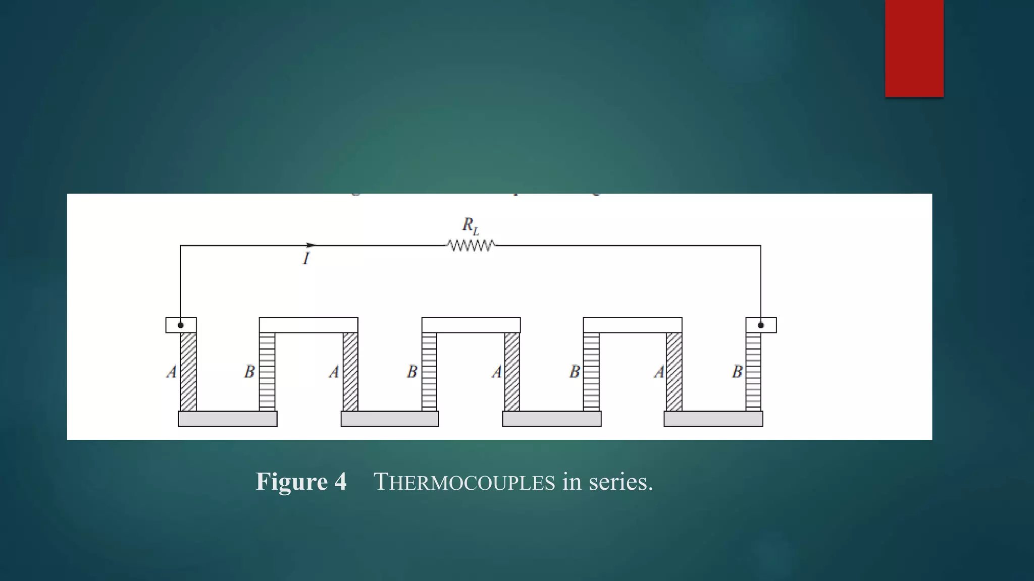 Thermionic and thermoelectric Energy conversion | PPTX
