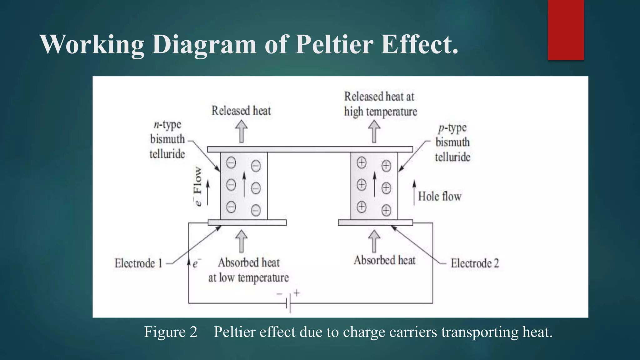 Thermionic and thermoelectric Energy conversion | PPTX