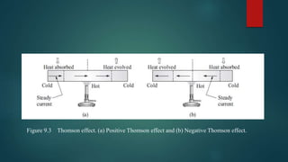 Thermionic and thermoelectric Energy conversion | PPTX