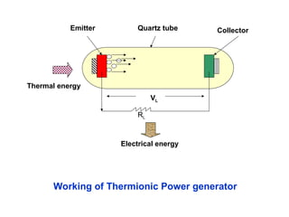 Thermoionics conversion_finalized.ppt