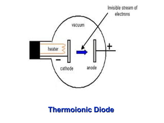 Thermoionics conversion_finalized.ppt