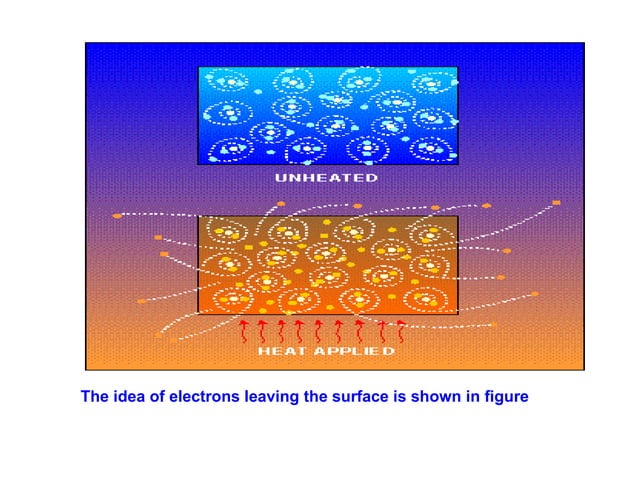 Thermoionics conversion_finalized.ppt