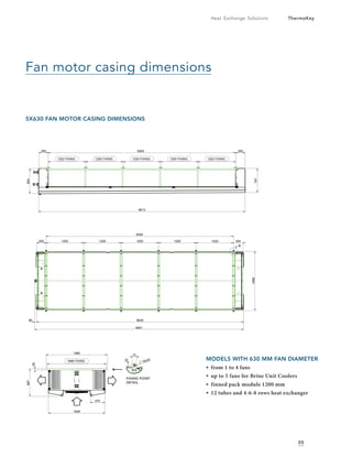 Industrial Refrigeration - dual flow Unit Cooler | PDF