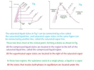 THERMODYNAMICS-I PROPERTIES OF PURE SUBSTACES | PDF