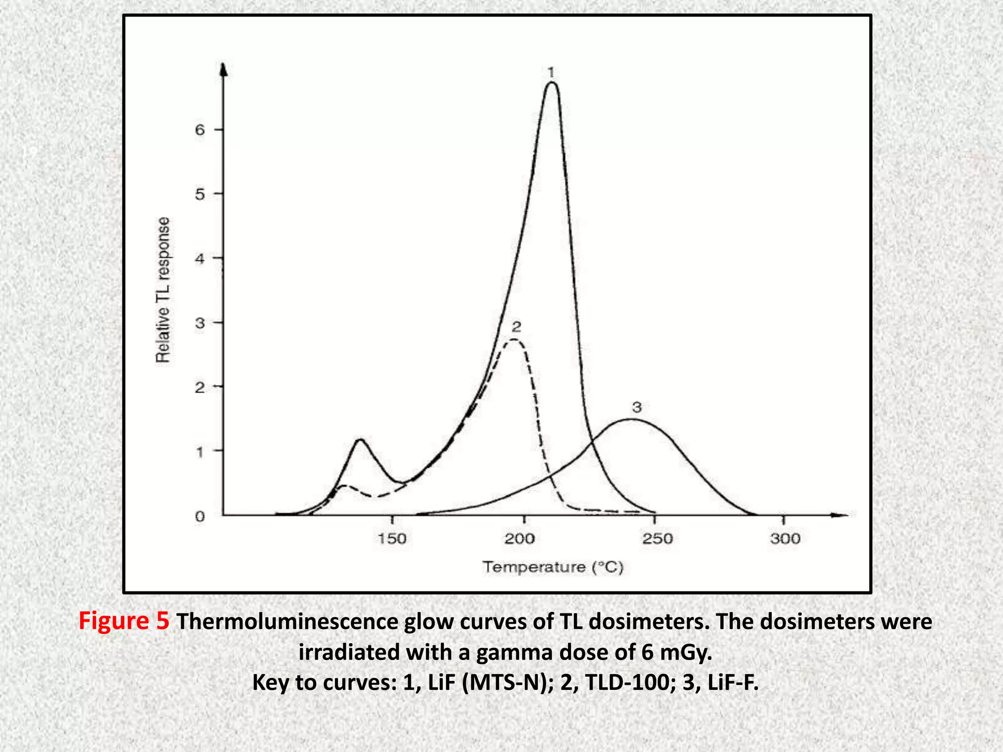 Thermoluminescent dosimetry (tld) | PPTX