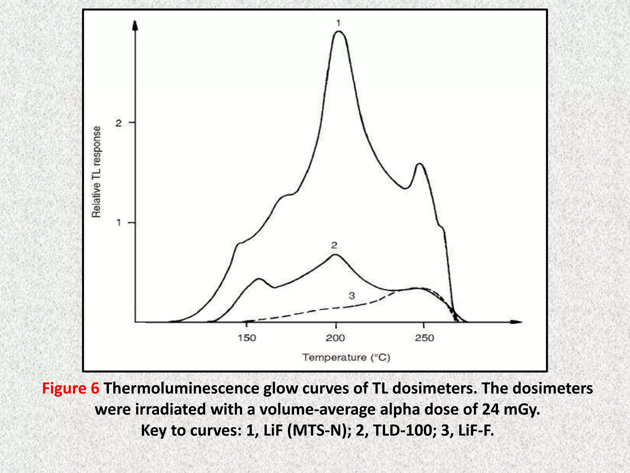 Thermoluminescent dosimetry (tld) | PPTX