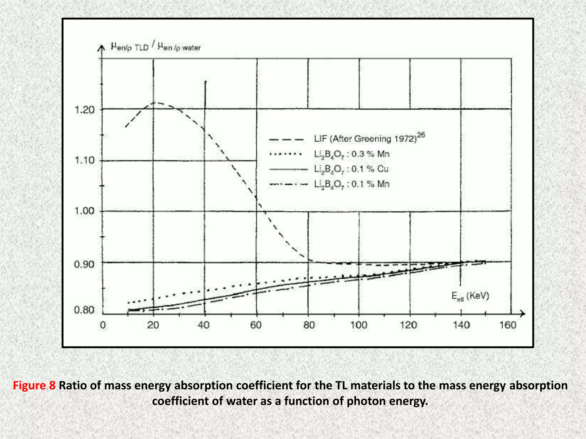 Thermoluminescent dosimetry (tld) | PPTX