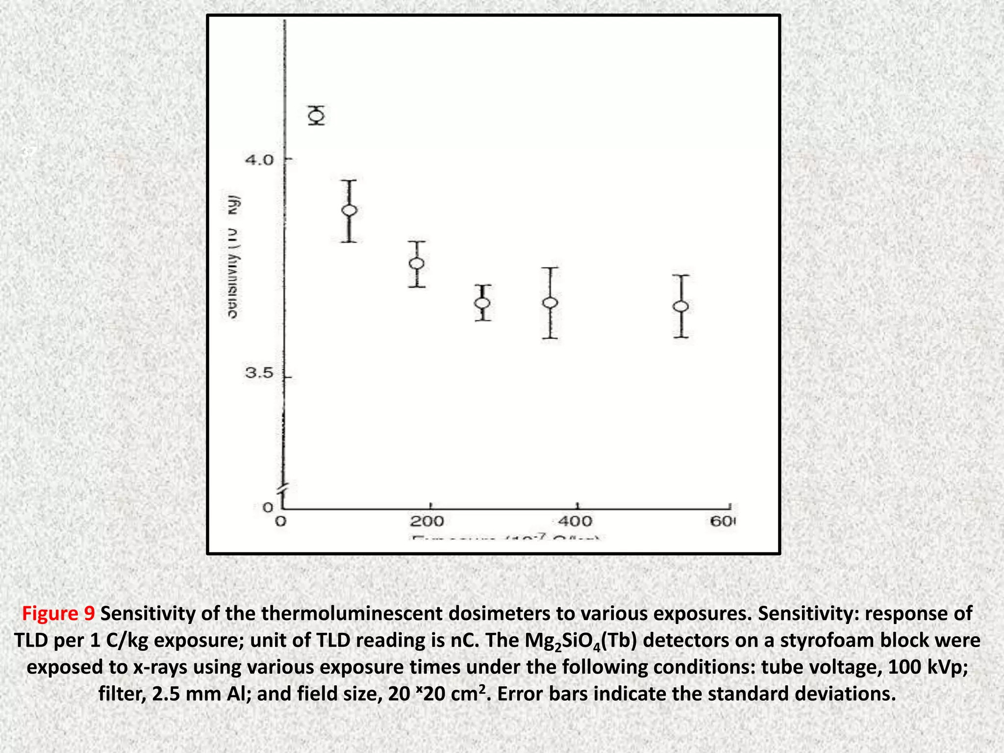 Thermoluminescent dosimetry (tld) | PPTX