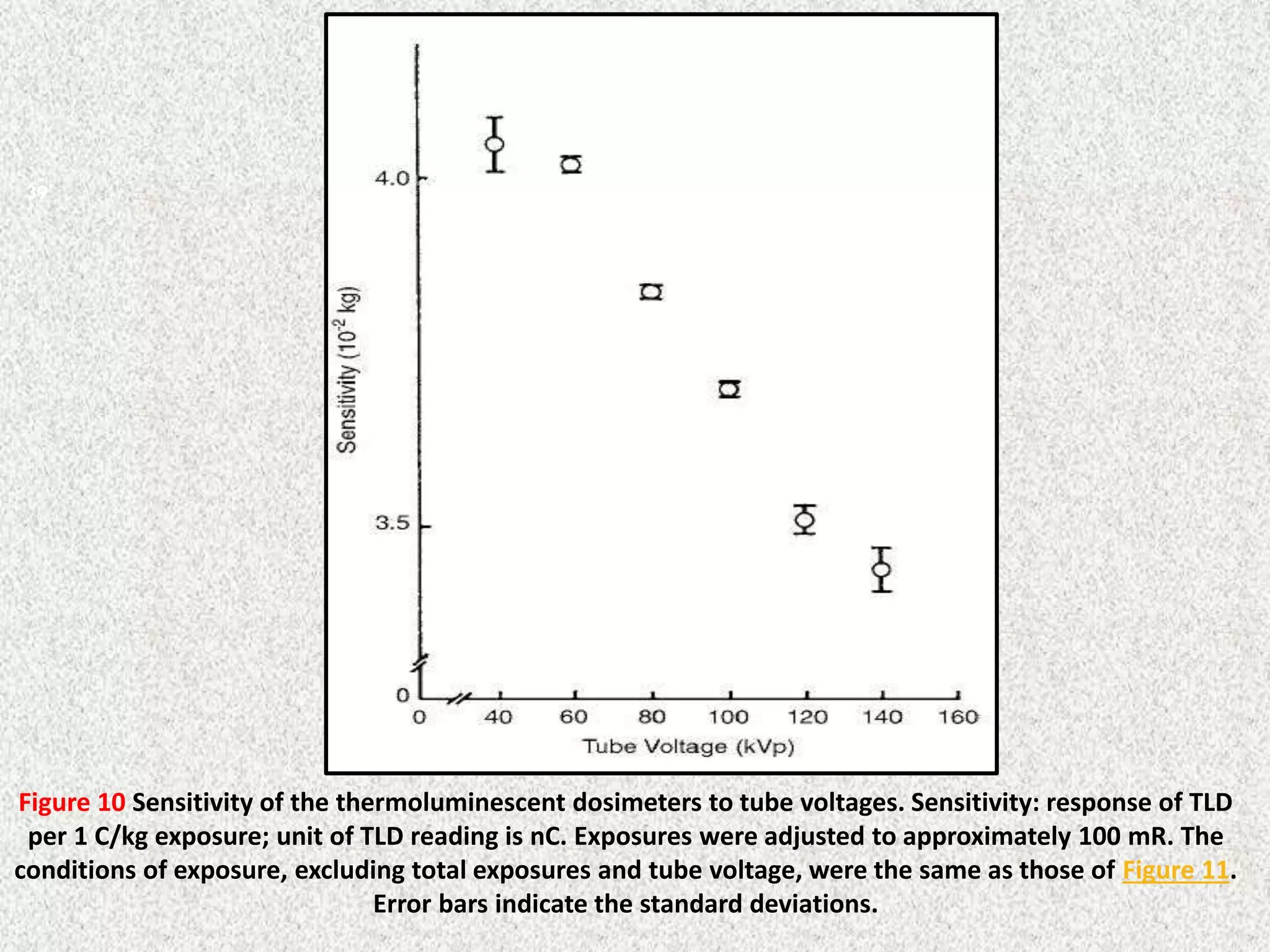 Thermoluminescent dosimetry (tld) | PPTX