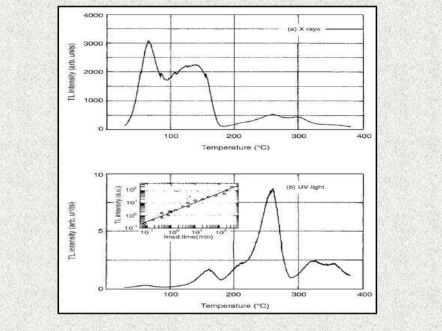 Thermoluminescent dosimetry (tld) | PPTX | Chemistry | Science