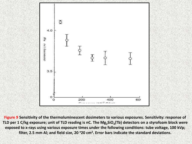 Thermoluminescent dosimetry (tld) | PPTX | Chemistry | Science