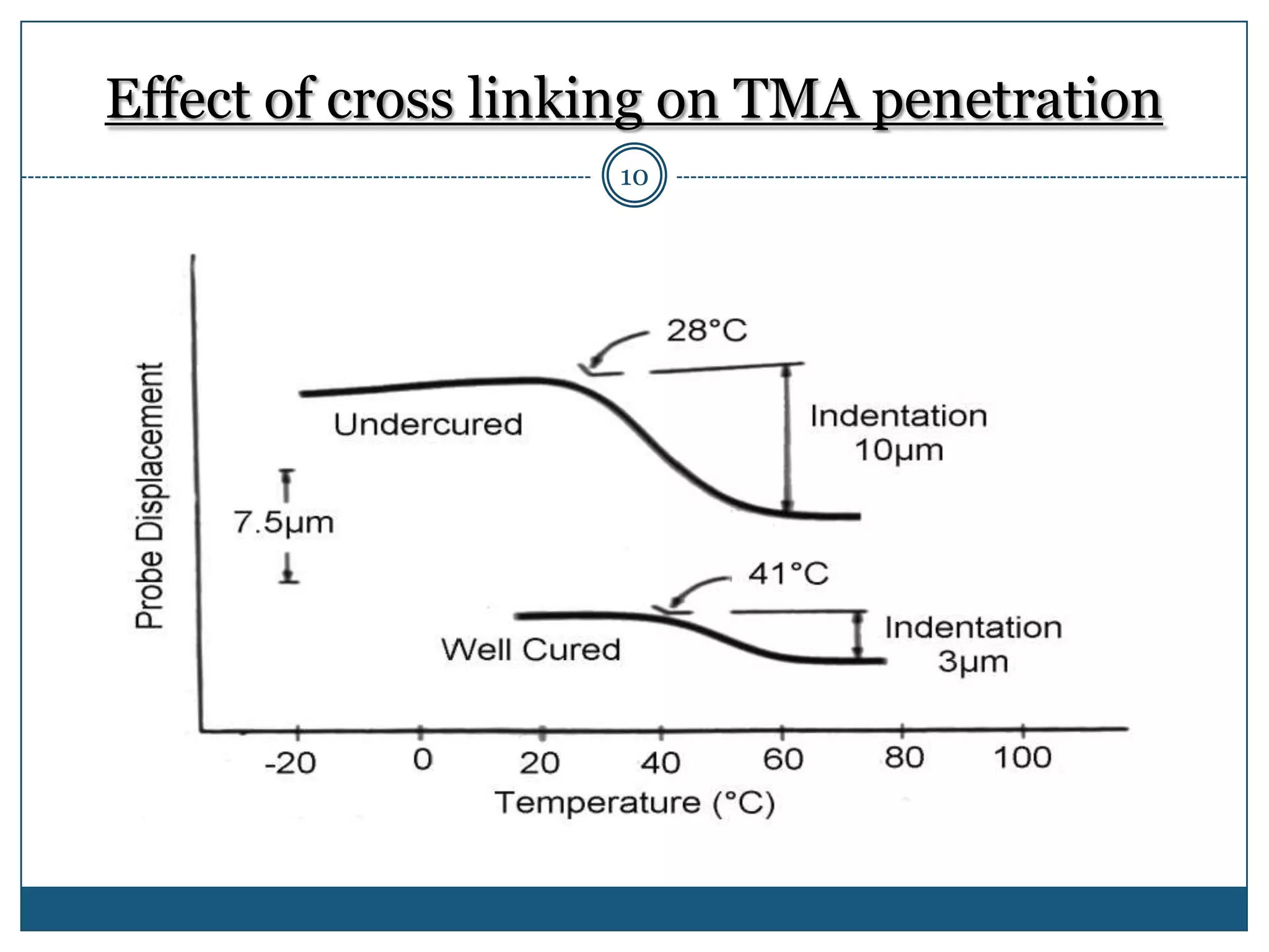 Thermo mechanical analysis | PPTX Thermo mechanical analysis | PPTX