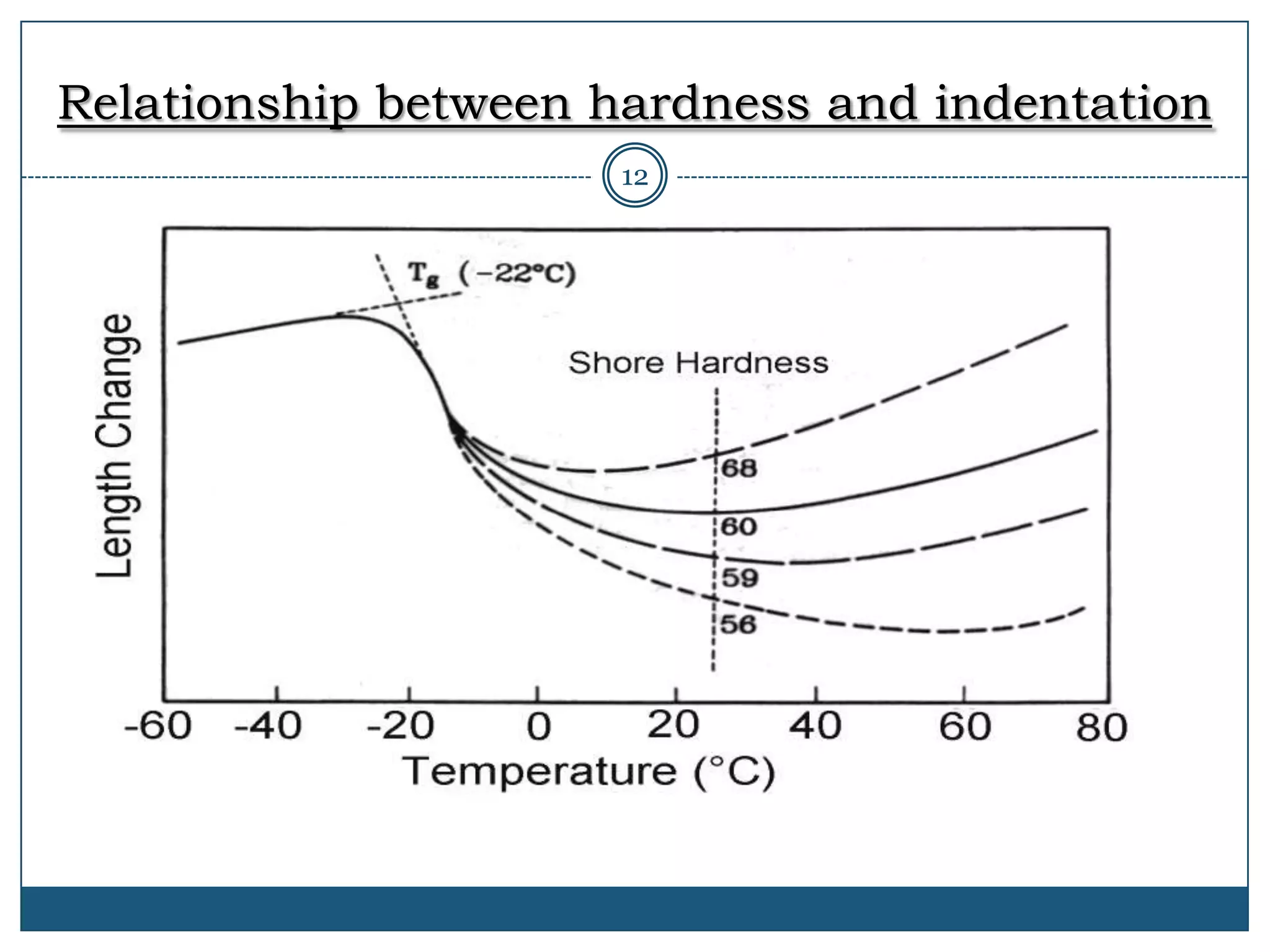 Thermo mechanical analysis | PPTX Thermo mechanical analysis | PPTX