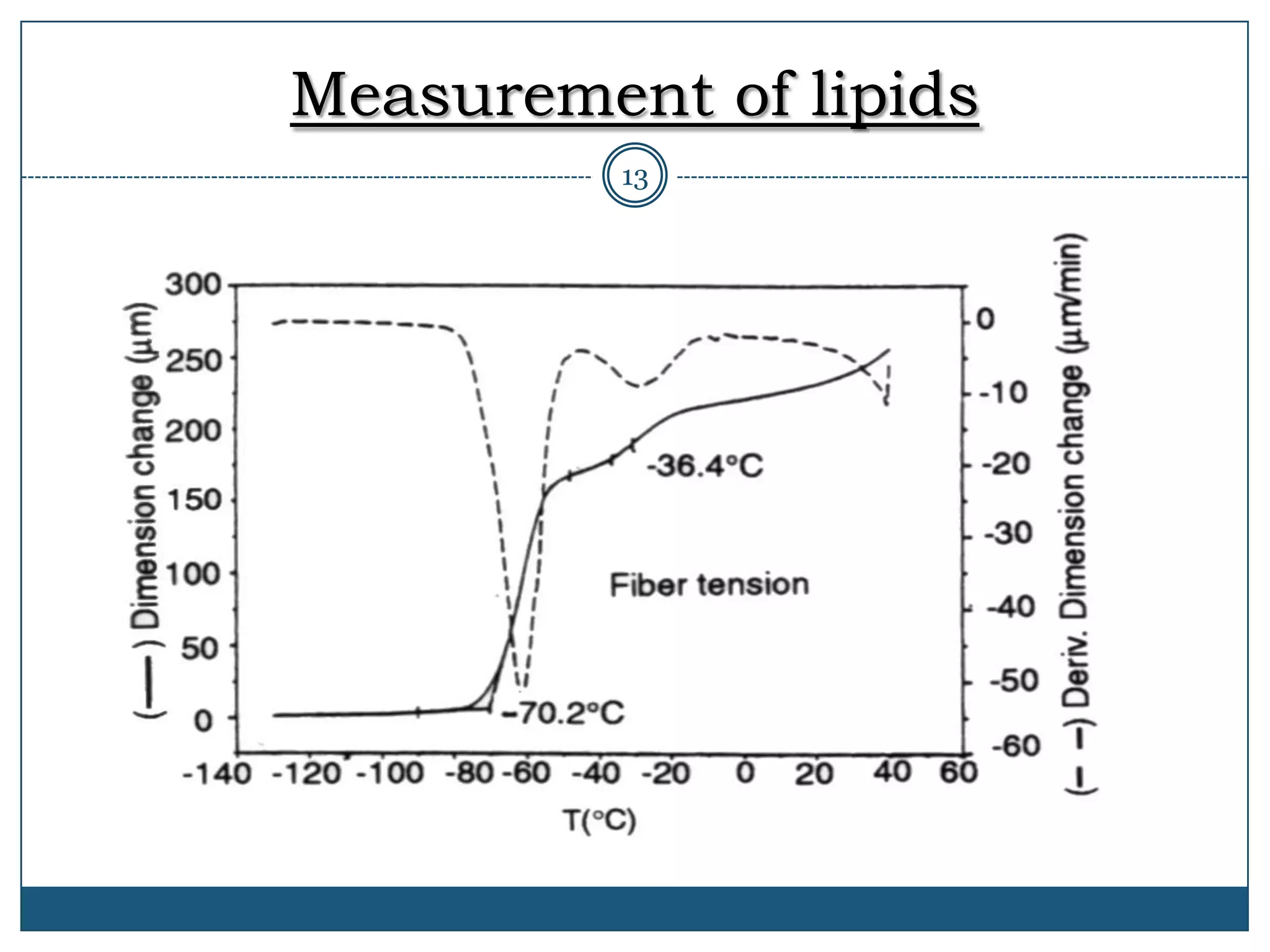 Thermo mechanical analysis | PPTX