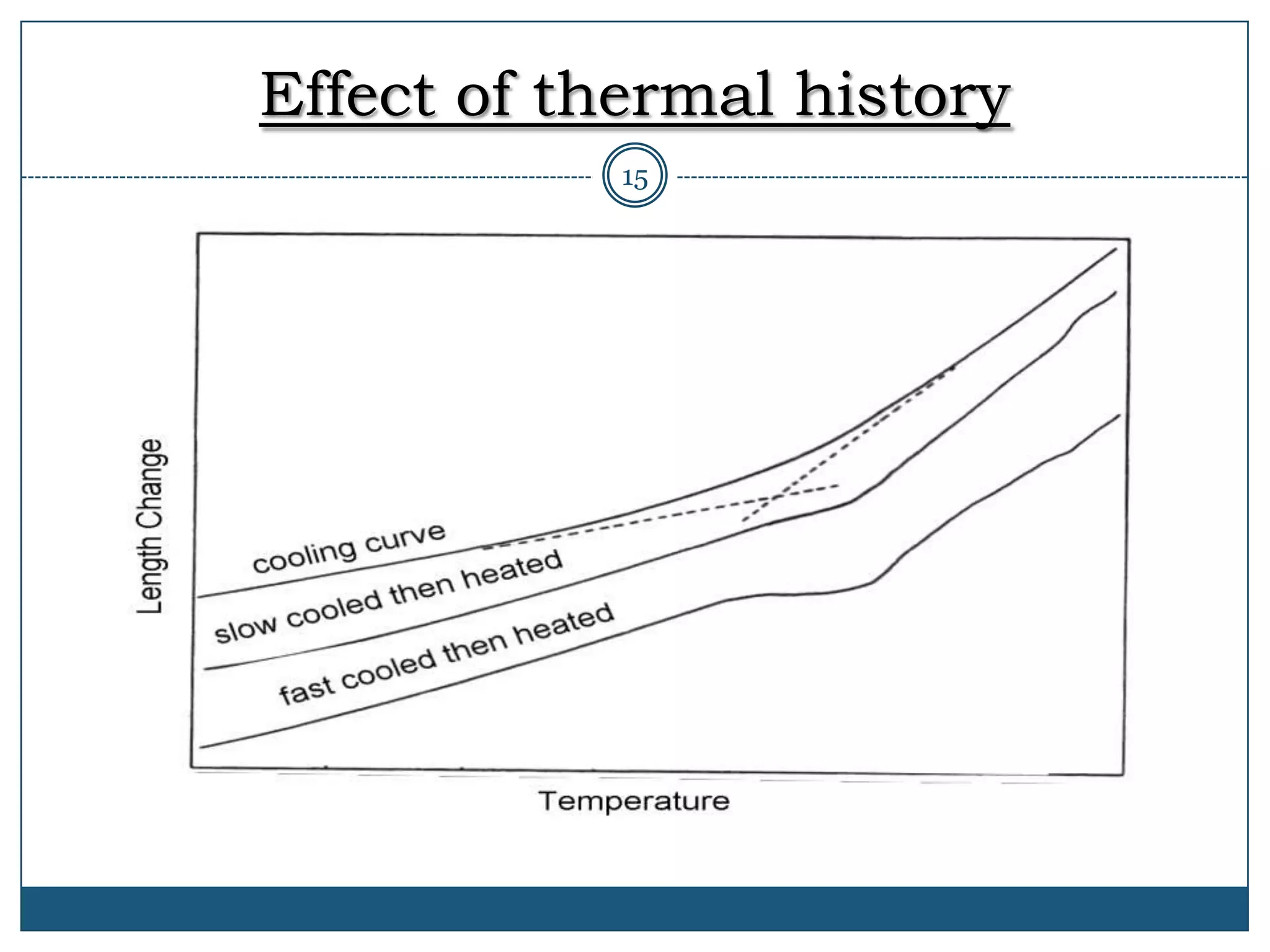 Thermo mechanical analysis | PPTX