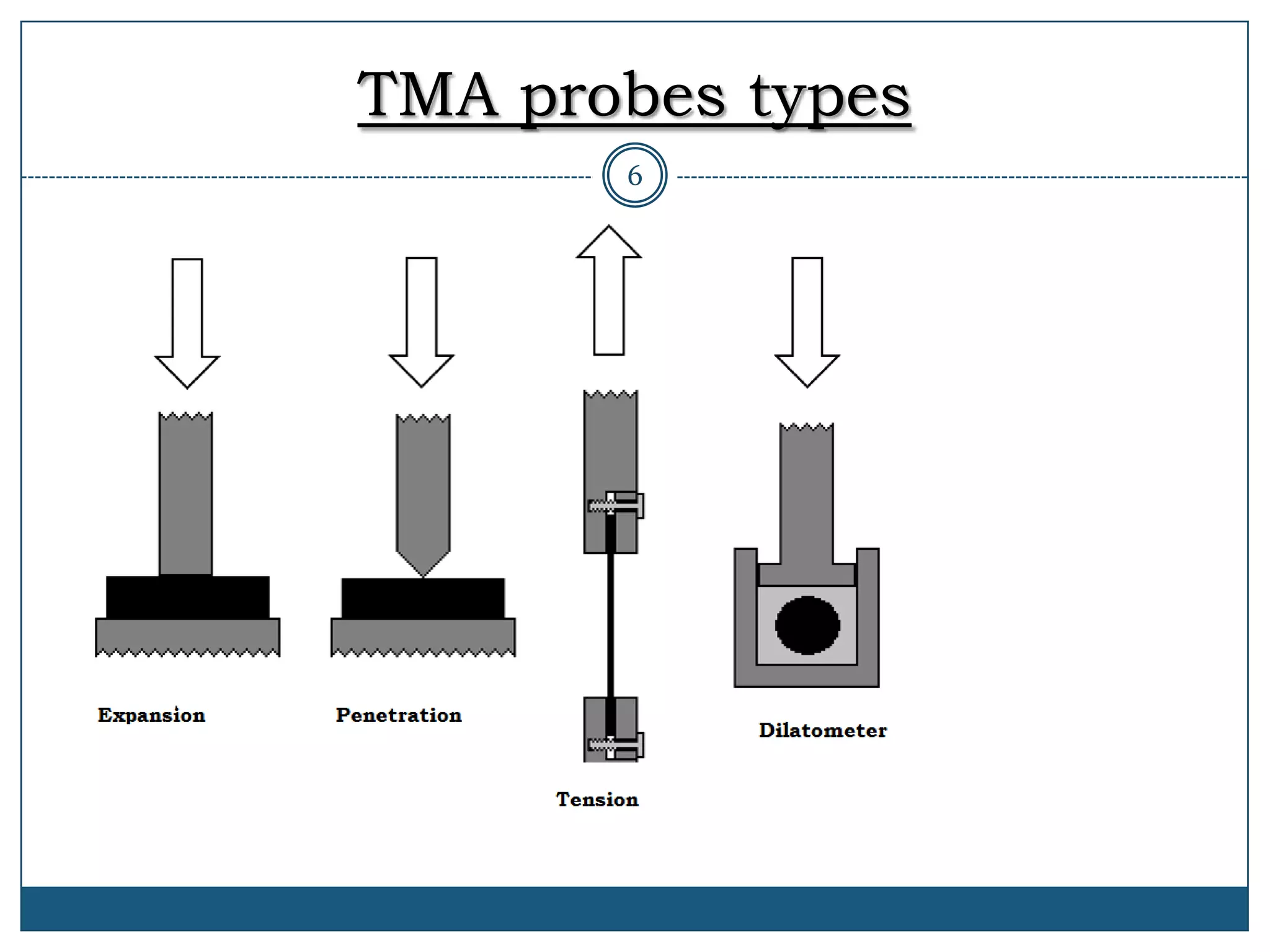 Thermo mechanical analysis | PPTX