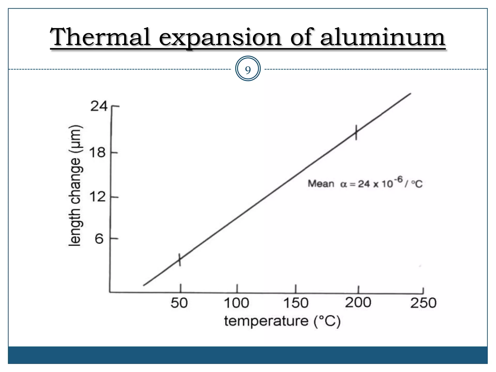 Thermo mechanical analysis | PPTX
