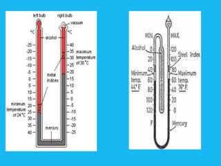 Labeled Diagram Of A Thermometer