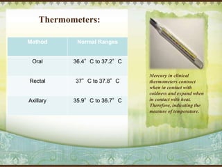 Parts Of A Laboratory Thermometer