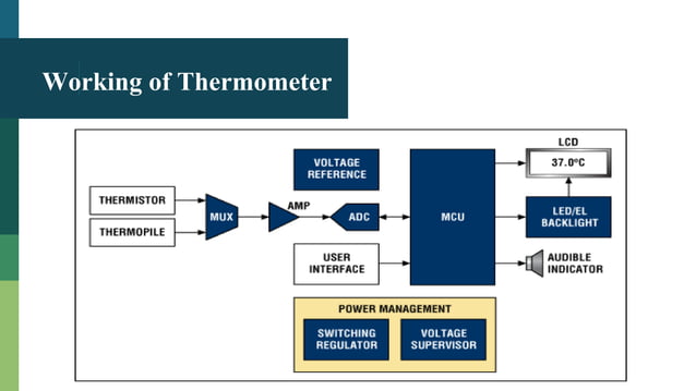 Thermometer.pptx | Chemistry | Science