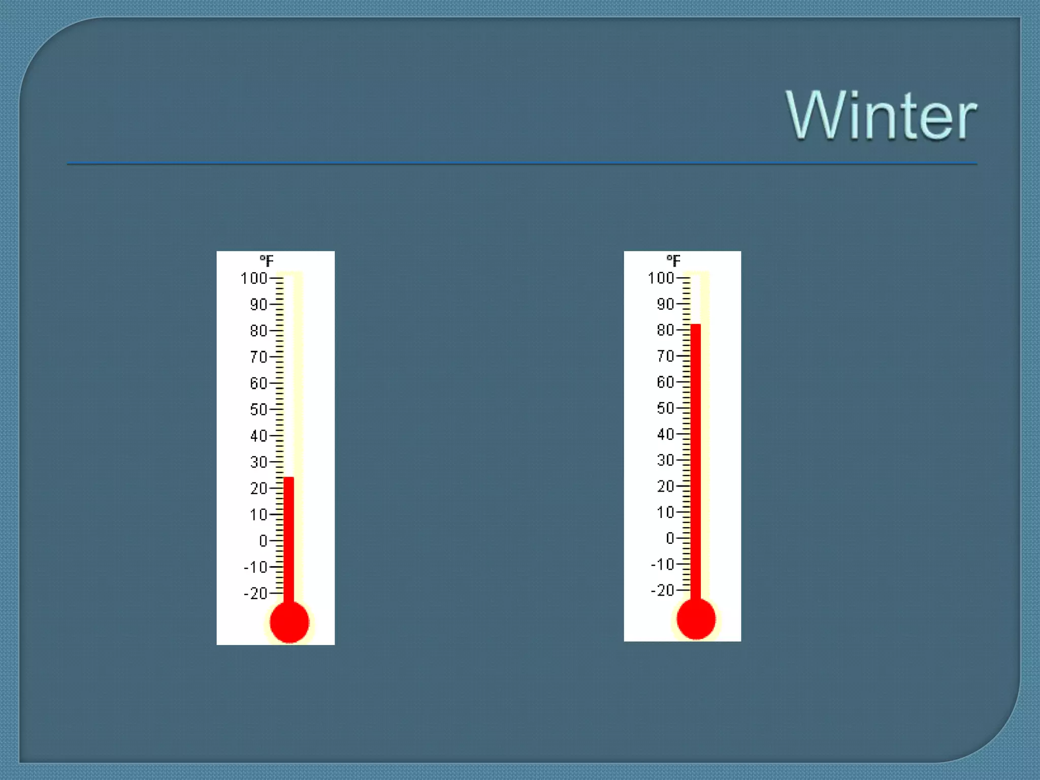 Thermometer pp | PPTX