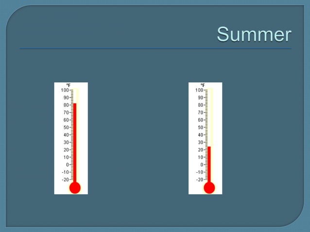 Thermometer pp | PPTX