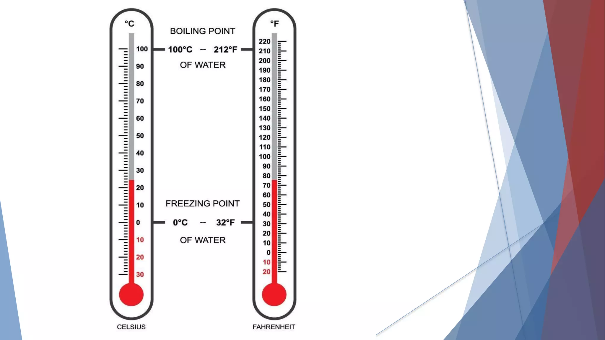 Difference between Clinical And Laboratory thermometer | PPTX