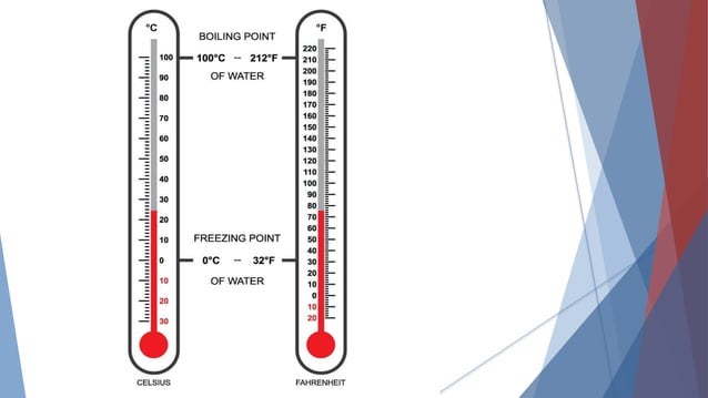 Difference between Clinical And Laboratory thermometer | PPTX ...