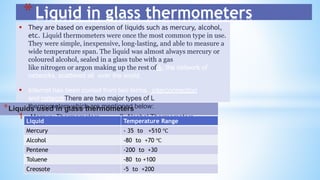 THERMOMETER PRESENTATION.pptx