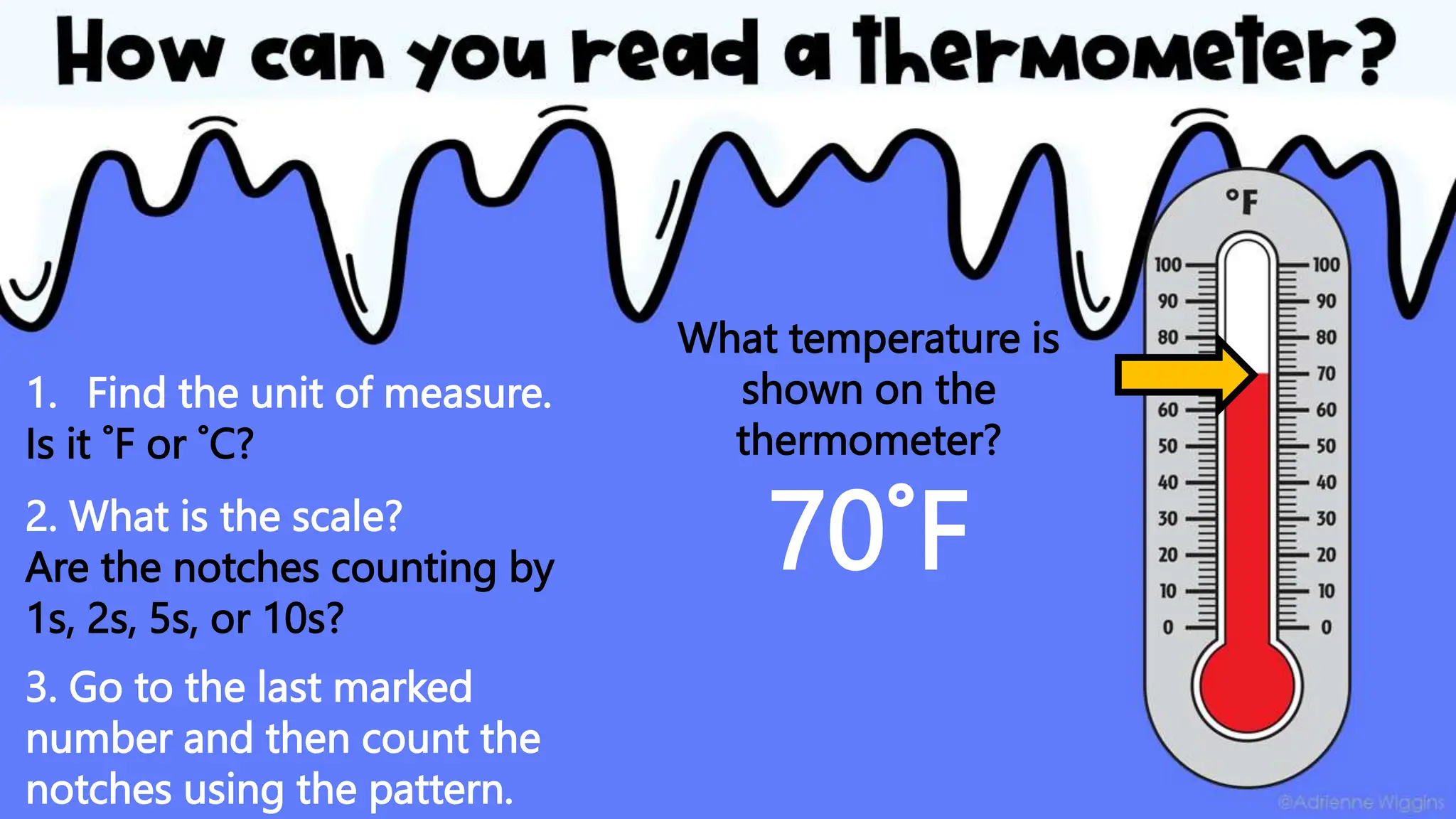 ThermometerTemperatureMiniLessonPPTGoogleDistanceLearning-1 (2).pptx