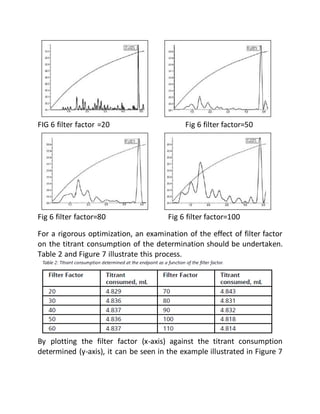 Thermometiric titration | DOCX