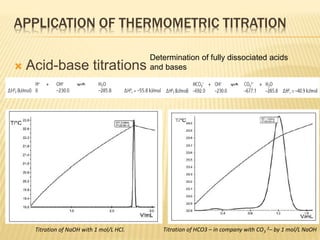 Thermometric titration | PPTX