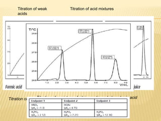 Thermometric titration | PPTX