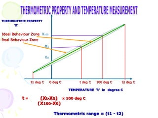 Thermometry | PPT