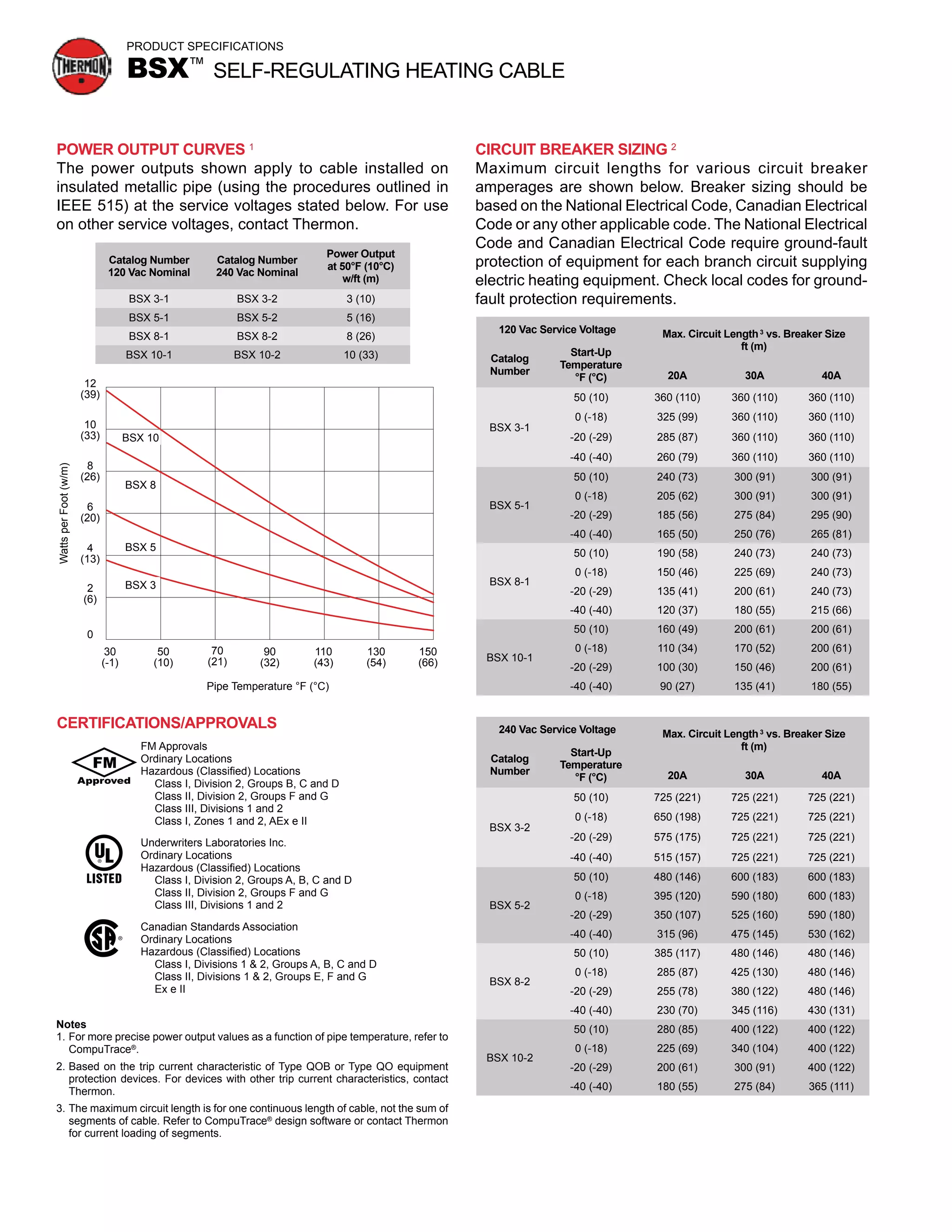 Thermon BSX 5-2 Heat Tracing Cable - Spec Sheet | PDF