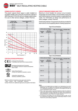 Thermon BSX Self-Regulating Heating Cable | PDF | Home Appliances ...