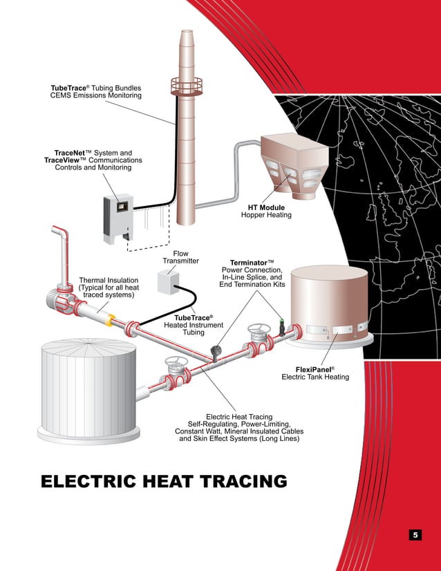 Thermon – Heat Tracing Cables (Self Regulating, Power Limiting ...