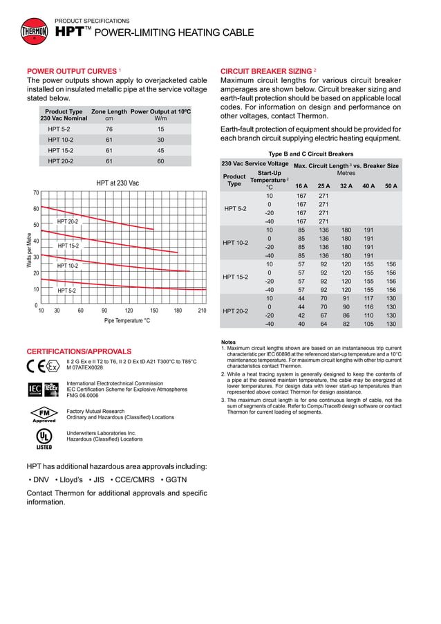 Thermon HPT 20-2 Heat Tracing Cable - Spec Sheet | PDF