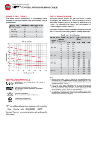 Thermon HPT 5-2 Heat Tracing Cable - Spec Sheet | PDF