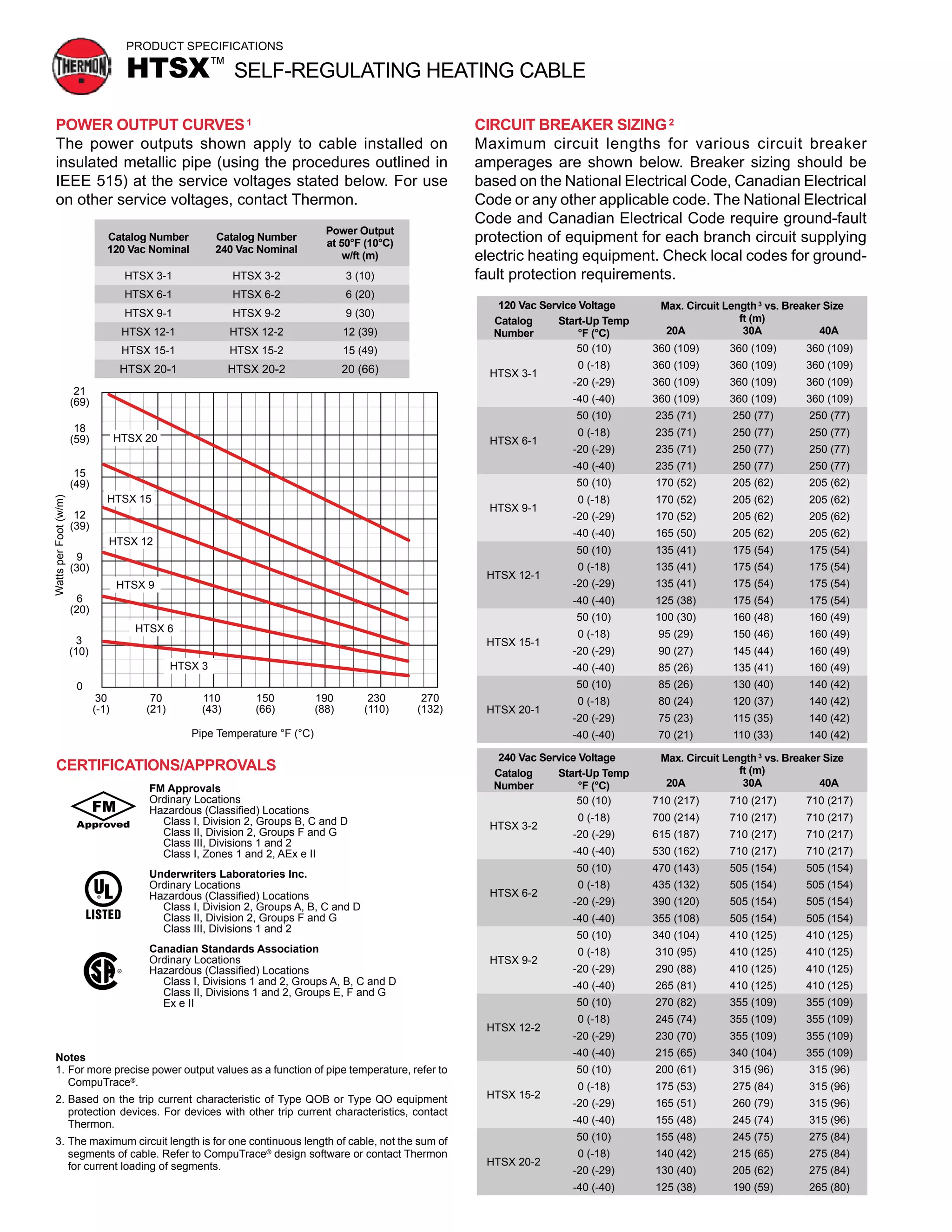 Thermon HTSX 12-2 Heat Tracing Cable - Spec Sheet | PDF