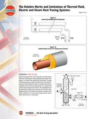 Thermon Industrial Hazardous Area Trace Heating - General Information ...
