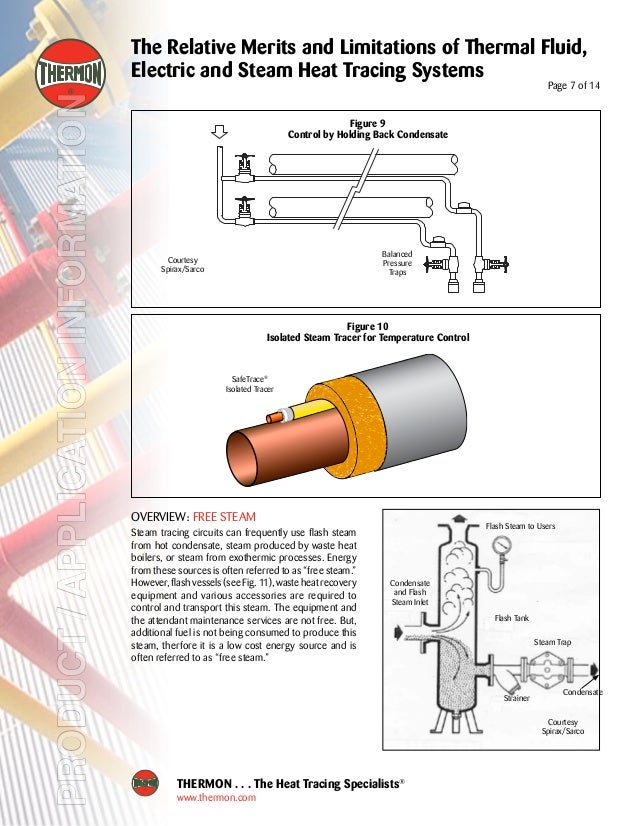 Thermon Heat Trace Design Guide – GCZNU