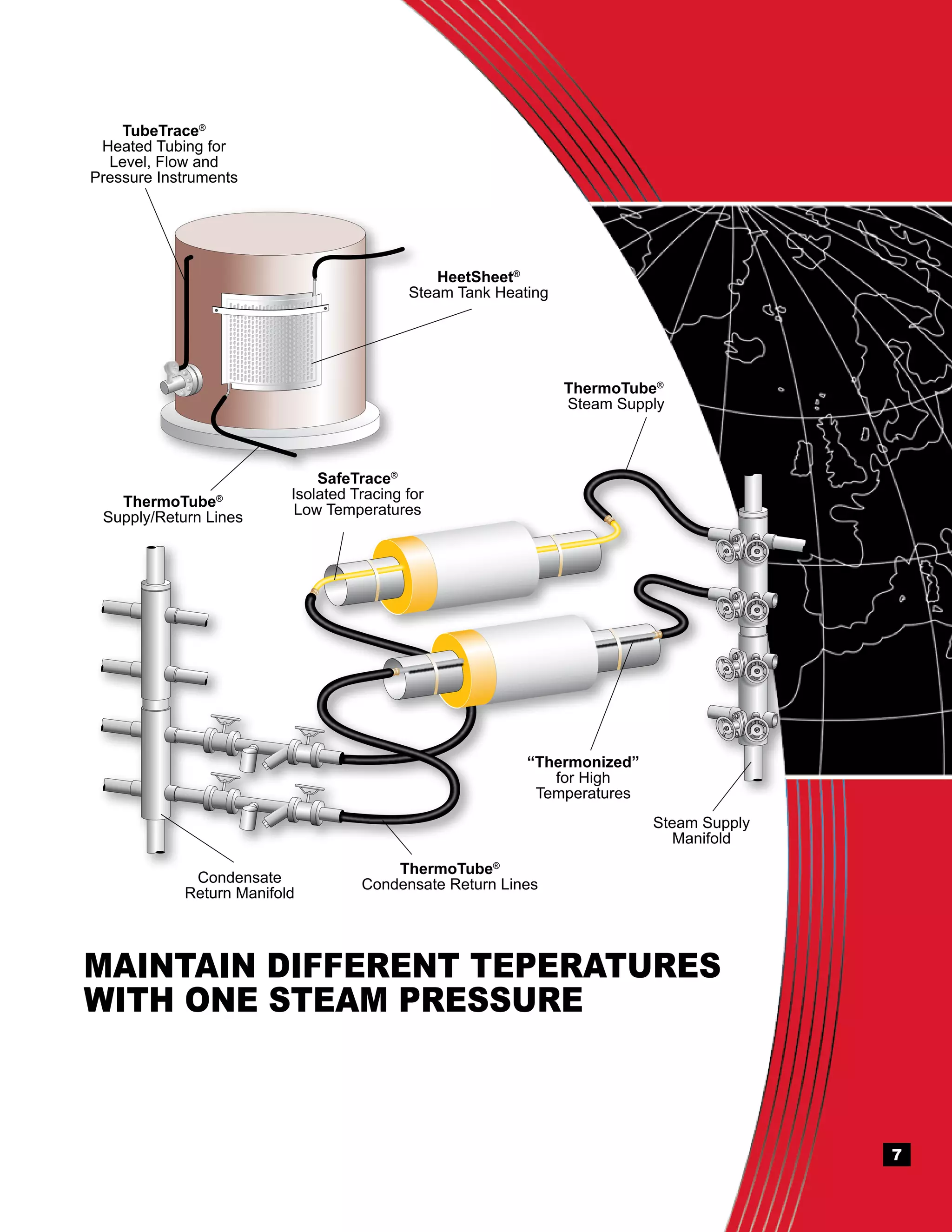 Thermon overview brochure for all Heat Tracing needs | PDF