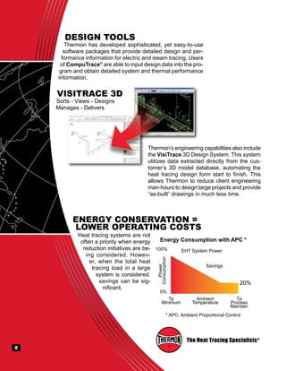 Thermon overview brochure for all Heat Tracing needs | PDF